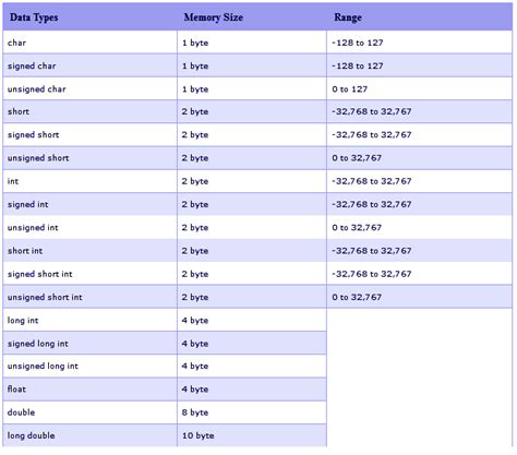 Tipe Data Dalam Bahasa Programan C
