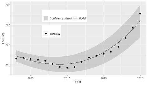 R Legend With Geom Line And Geom Ribbon And Geom Point Stack Overflow