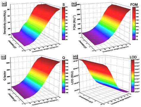 Materials Free Full Text 2d Gallium Sulfide Based 1d Photonic