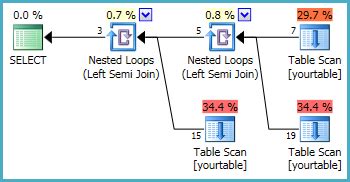 Sql Server Select Rows With Same Id But Null And Some Other Value In Another Column For That