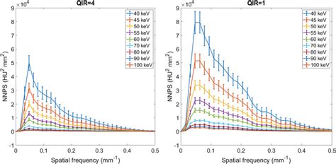 Image Quality Of Photon Counting Detector Ct Virtual Monoenergetic And