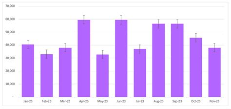 Add Error Bars In Excel Easy Step By Step Guide Chronicles Of Data