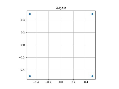 Modulation Qosst Core Documentation