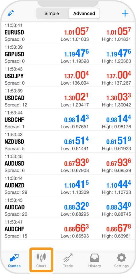 Delete Multiple Objects At Once Metatrader45 User Guide Myforex™