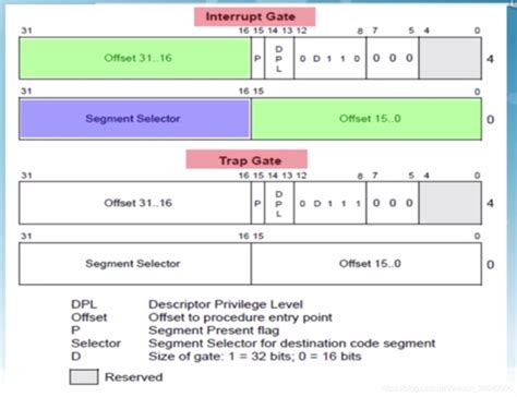 x86中断处理过程 关中断需要内核态 csdn博客