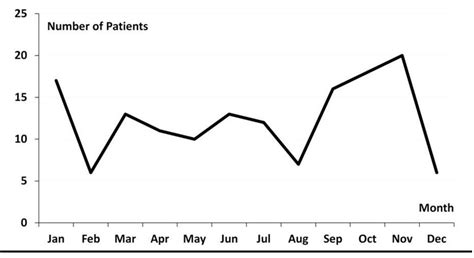 Subacute Thyroiditis