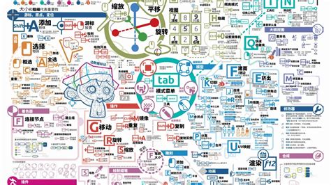 blender快捷键一览表 哔哩哔哩