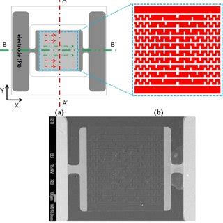 The Fabrication Process Of The MEMS Micro Heater Download Scientific Diagram