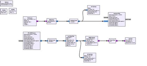 Demodulation Tx Rx Text Via Gnuradio Using Hack Rf Signal