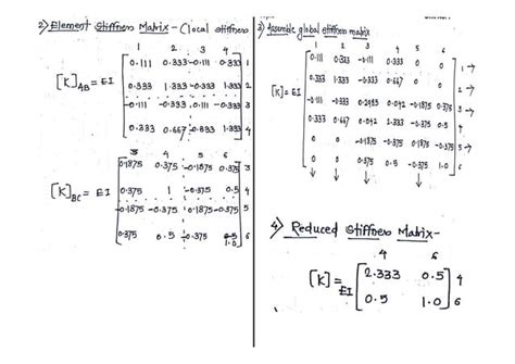 Stiffness Matrix Method Of Indeterminate Beam 1 Pdf