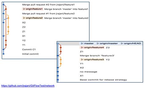 Git Checkout Featuremastering Git By Jay Rajani Blue Harvest Tech
