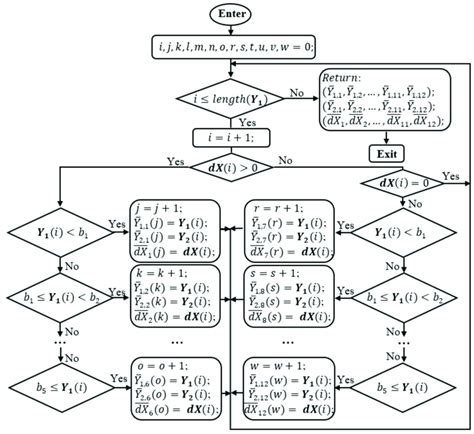 The Diagram Of The Division Function Download Scientific Diagram