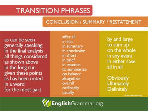 Which Transition Words Are Used To Indicate A Conclusion