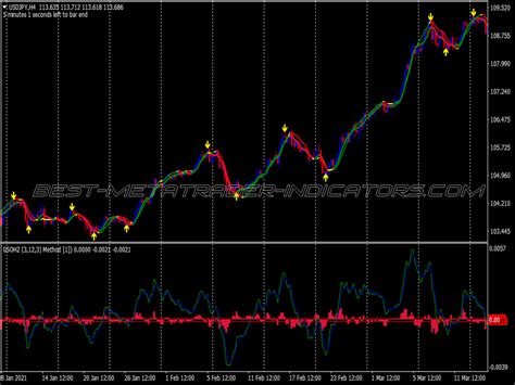 New Mt4 Indicators Mq4 Or Ex4 ⋆ Page 41 Of 95 ⋆ Best Metatrader