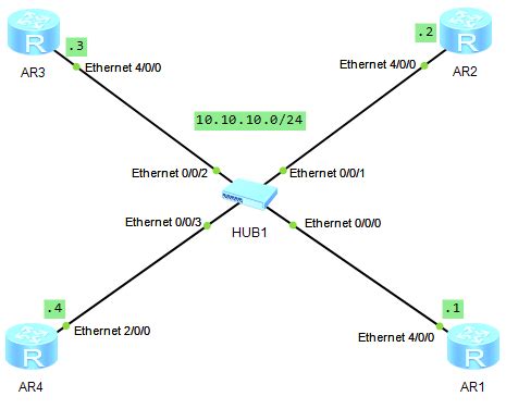 ISIS DIS Election Labnario