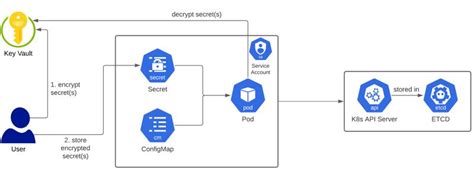 Jay Lunagariya On Linkedin Configmapsecretsmagic Collaboration Networking