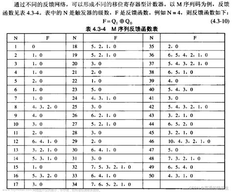 数字集成电路设计（四、verilog Hdl数字逻辑设计方法）（二） Toy模板网