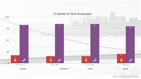 Code Debugging The Gender Gap Indiegogo