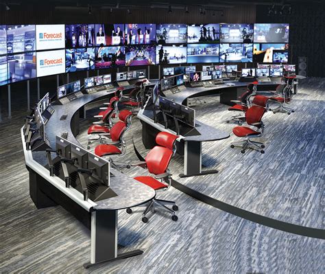 Forecast Consoles Forecast Consoles
