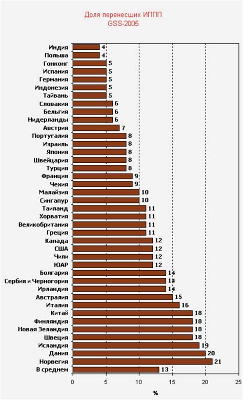 Статистика разных стран Пикабу