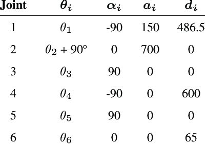 DH Parameters Considered For The Case Study Download Scientific Diagram