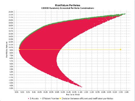 portfolio analysis a set of randomly generated portfolios and the