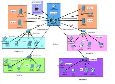 assist ccna ccnp cisco packet tracer project and lab by sajeeb paul
