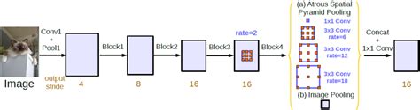 Figure 1 From A Visual Slam Robust Against Dynamic Objects Based On