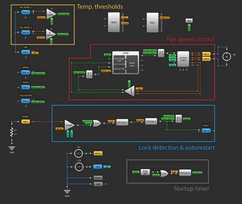 how to implement pwm fan driver using configurable chips planet analog