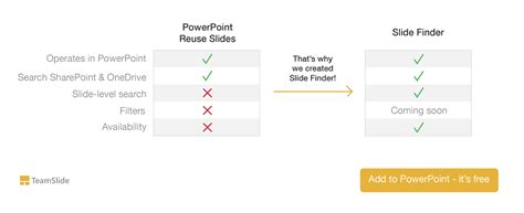 Pros And Cons Of PowerPoint Reuse Slides And Why We Built Slide Finder