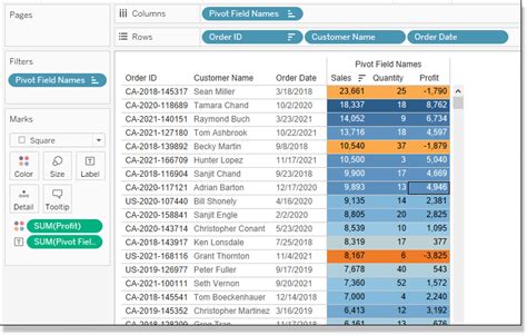 How To Implement Column Level Security In Tableau