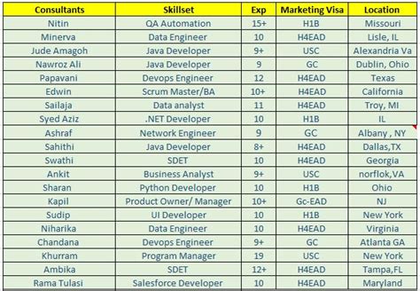 vinay kumar goud on linkedin javadeveloper fullstackjavadeveloper dataengineer java c2c
