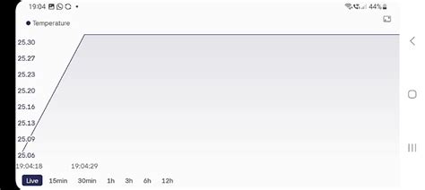 Super Chart Solved Blynk Community