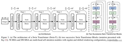 Swin Transformer与vision Transformer的区别与联系 源码巴士