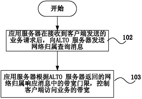 Flow Control Method And System Eureka Patsnap