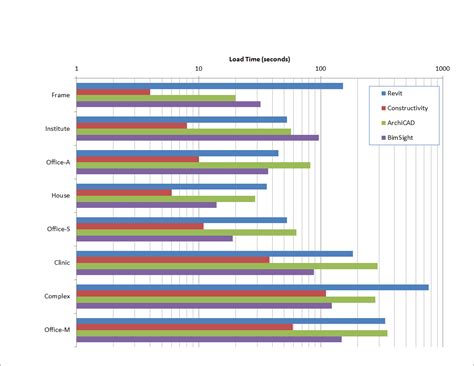 BIM Review BIM Design Software Performance Review