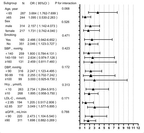 Table 1 From The Triglyceride Glucose Index Is A Risk Factor For