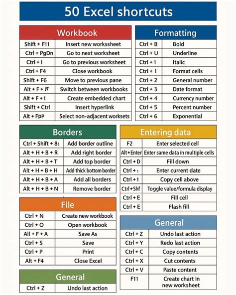 excel 50 excel shortcuts follow excelandtally more tips and tricks