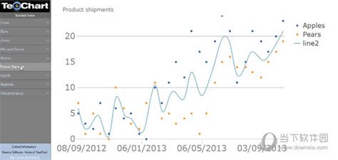 Teechart8破解版下载 Teechart Pro Activex V8 15 中文破解版下载 当下软件园