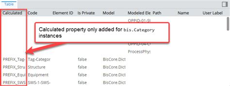 Content Modifier Rule Itwinjs