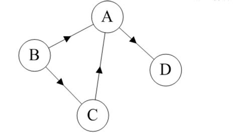 图的基本概念图的概念 Csdn博客 图的基本概念图的概念 Csdn博客