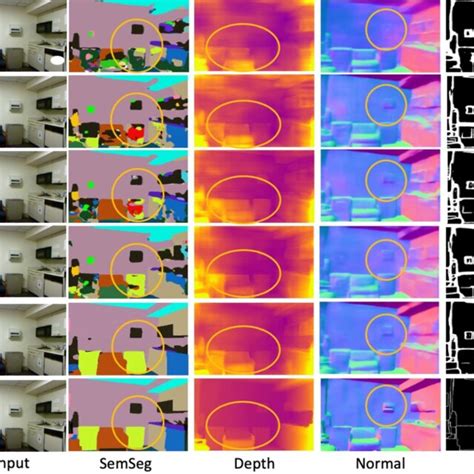 multitask learning comparison on nyudv2 [37] benchmark in the s d n e