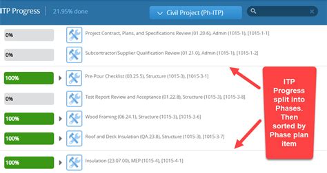 Project Qaqc Progress Ftq360