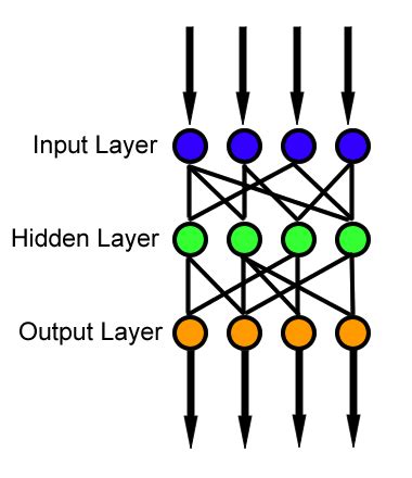 Feed Forward Neural Network Definition DeepAI