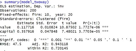 The Fixed Effects Model Within Estimator Tilburg Science Hub