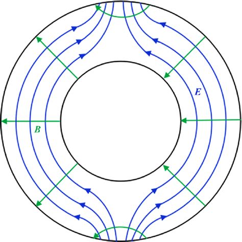 This Diagram Shows The Electromagnetic Field Structure Of The