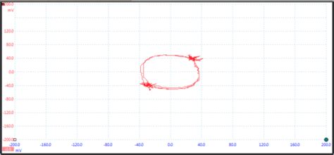Implementation Of Wireless Receiver Algorithms