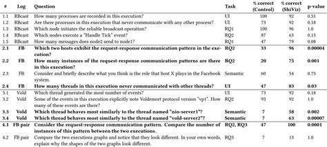 Visualizing Distributed System Executions