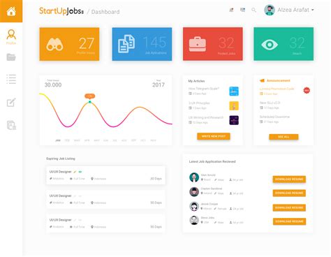 Minimal Dashboard Design On Behance