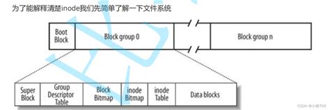 理解文件系统 Csdn博客
